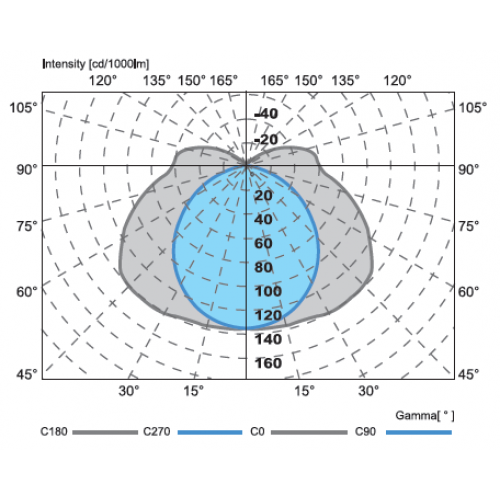 Double Parabolic Louver Fitting(VDU)