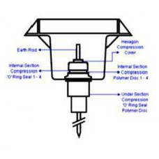 Earthing & Lightning Protection System